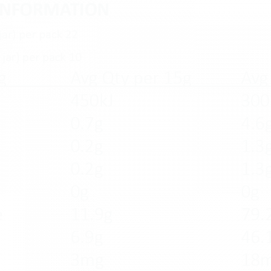 Organic Coconut Spread (a.k.a Coconut Jam) - Ceylon Kokonati